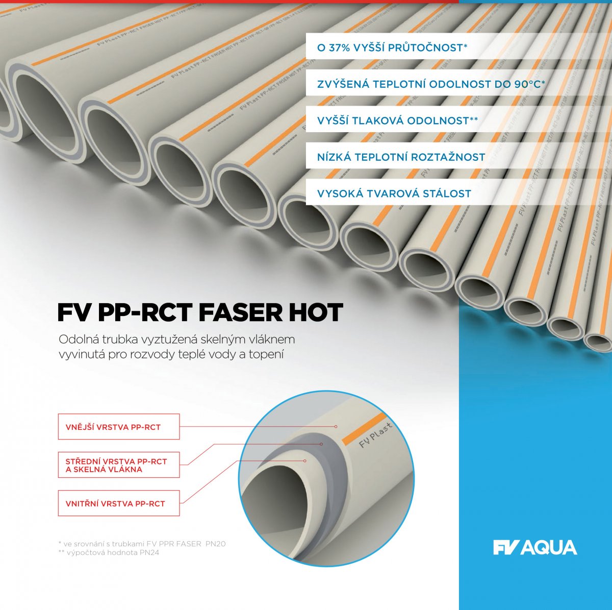 Magazín produktových novinek ve společnosti FV Plast